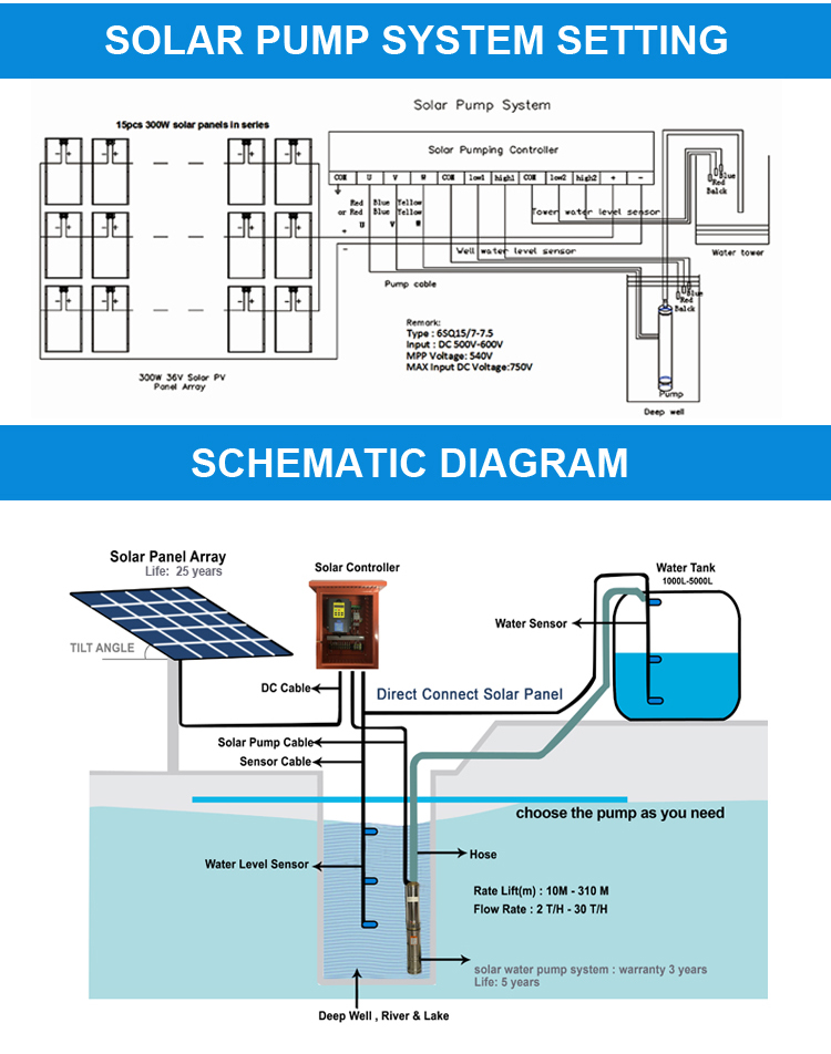 4SP2/60-4 solar powered water pump flow rate 2T/h Max.lift 420m ...