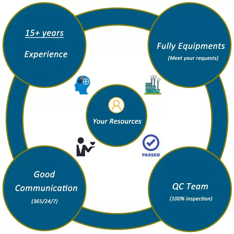 ADC10 ADC12 A360 A380 Aluminum Alloy Casting - STICK Industry